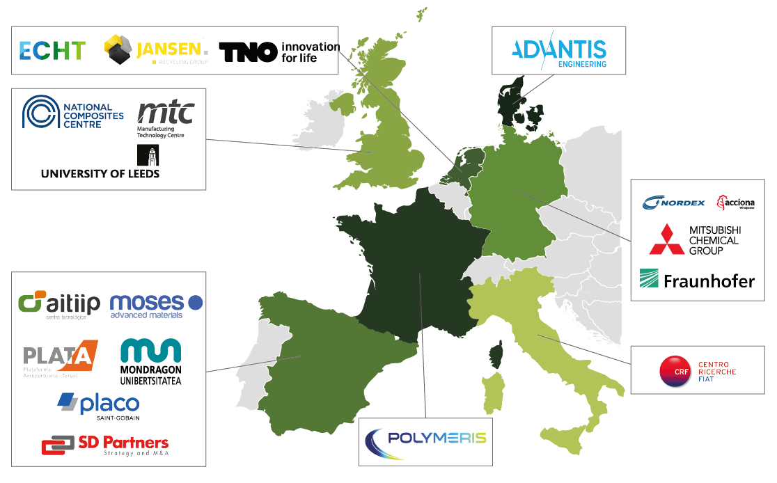 Consortium – EoLO-HUBs